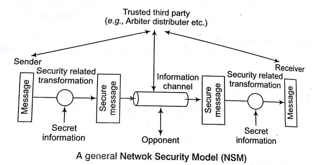 Security Services In Computer Network Security Tutorial With Examples