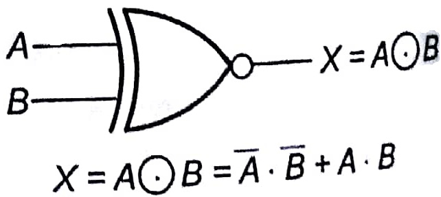Analysis of Combinational Circuit Notes Tutorial with Examples