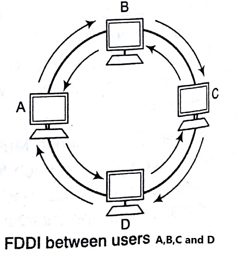 Computer Network Tutorial Study Notes for Beginners with Examples