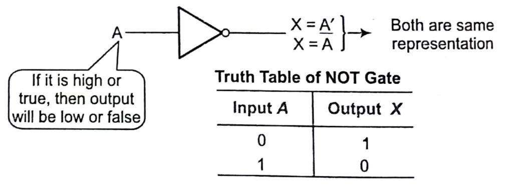 Analysis of Combinational Circuit Notes Tutorial with Examples