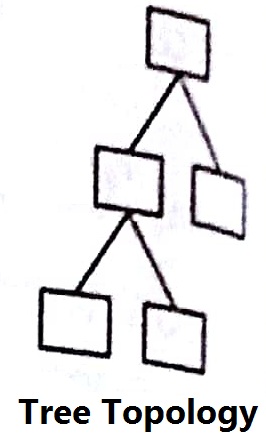 Computer Network Tutorial Study Notes for Beginners with Examples