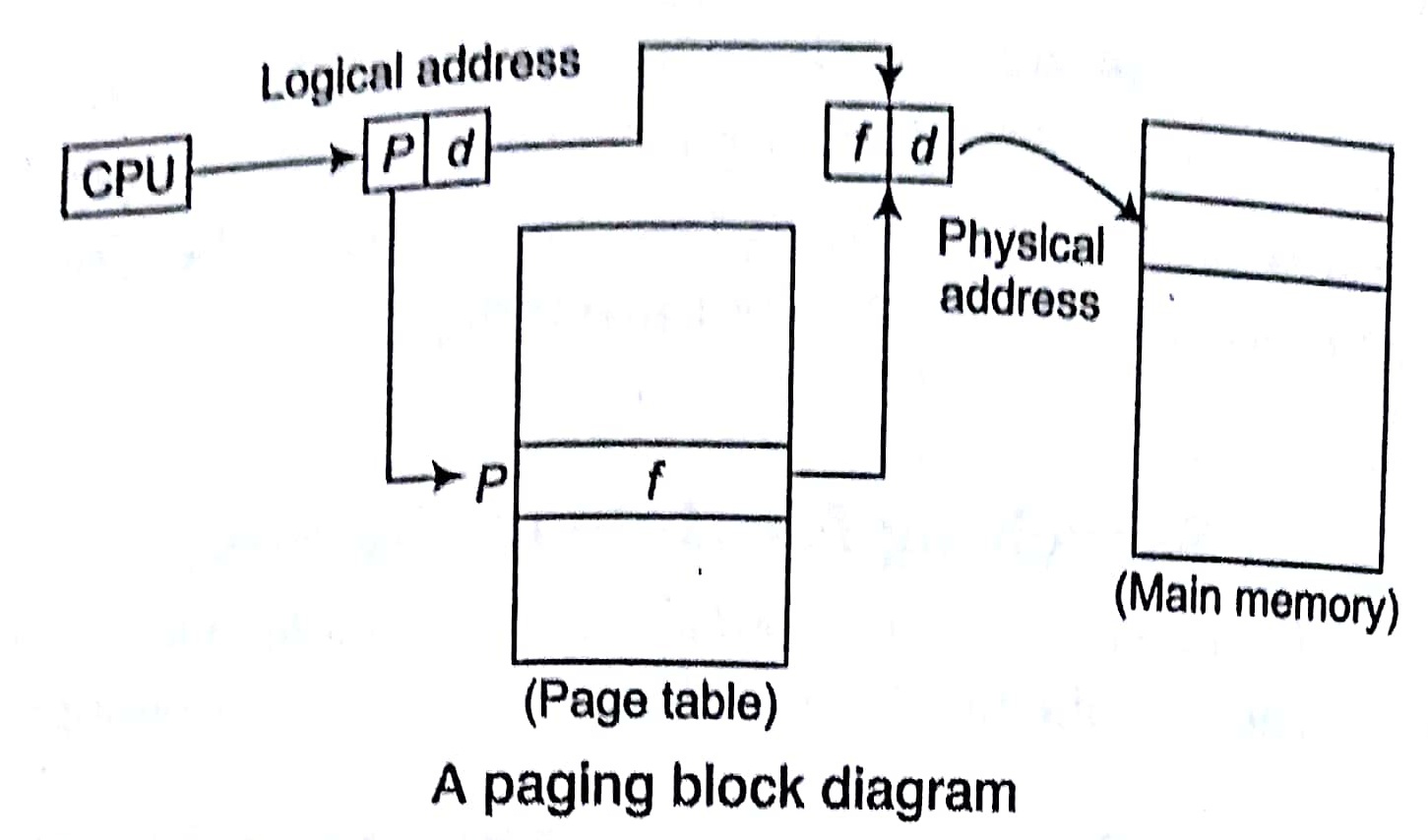 Memory Management in Operating System Tutorial Notes with Examples