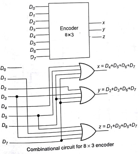 Analysis of Combinational Circuit Notes Tutorial with Examples