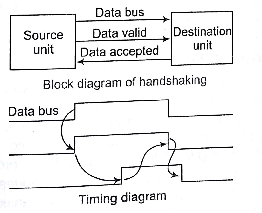 Purpose Of Addressing Modes In Computer Architecture Tutorial With Examples