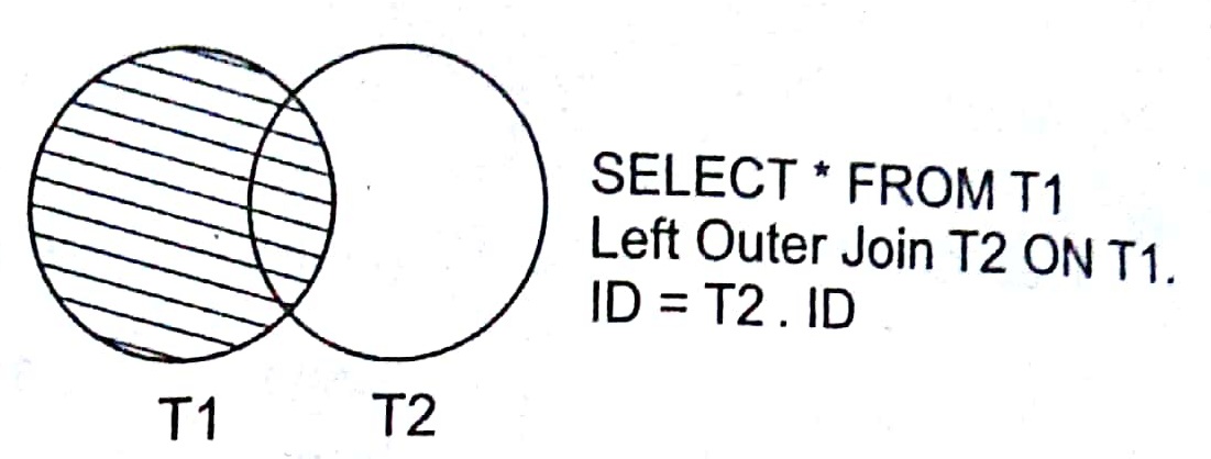 Left Outer Join