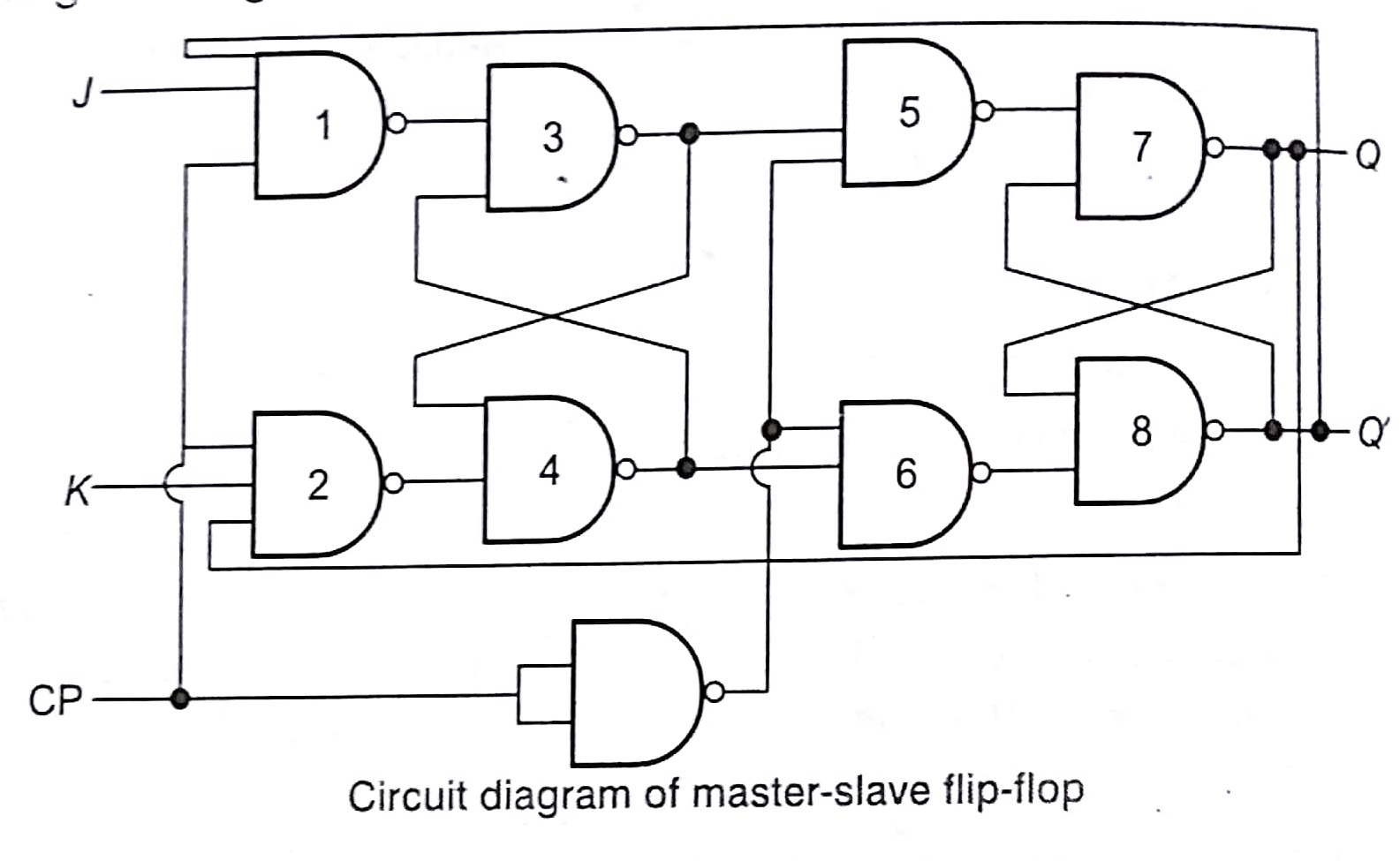 Flip Flops in Computer Architecture Tutorial Study Notes with Examples