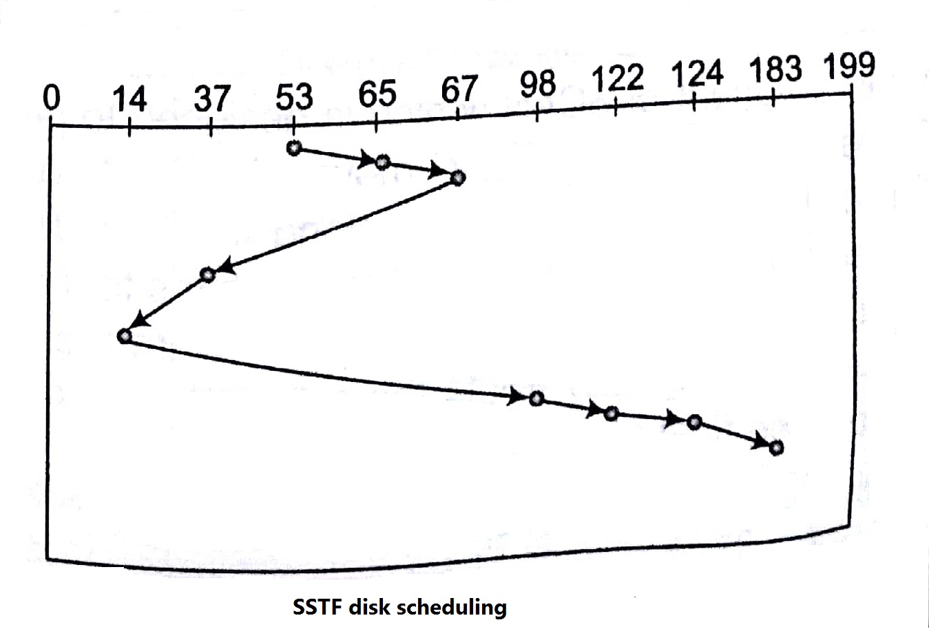 File Management in Operating System Tutorial Study Notes with Examples