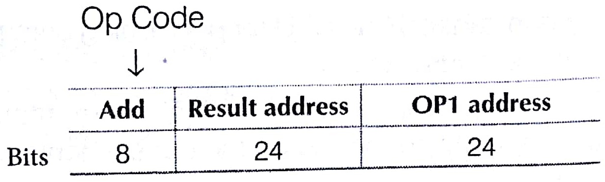 Machine Instructions in Computer Organization Study Notes with Examples