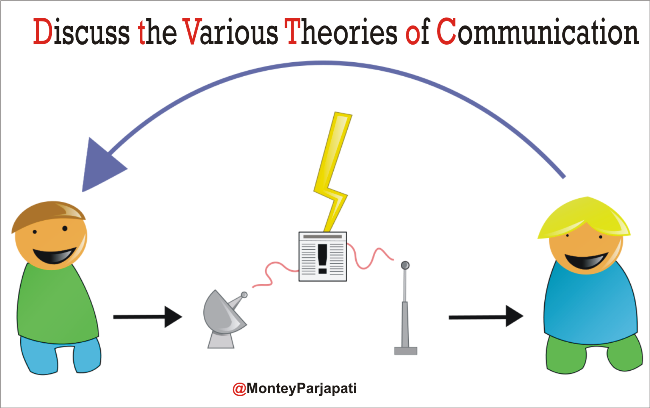 BBA 2nd Semester Characteristics of Business Communication Notes ...