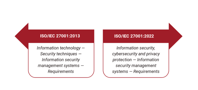 The Complete Guide to ISO 27001:2022 – Key Changes and How to Stay ...